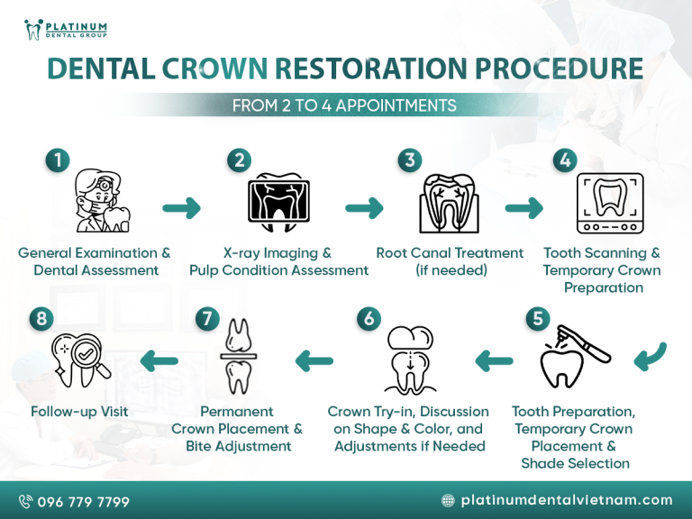 Discover the safe porcelain teeth making process at Platinum Dental Group